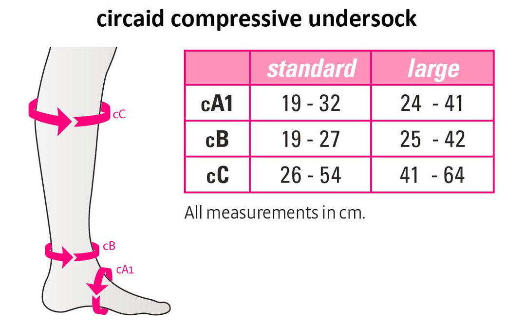 Circaid Wraps for Lymphedema Management - Compression Health