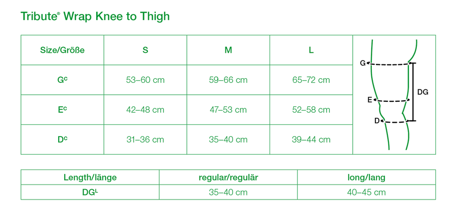 Lower Body Lymphedema Compression Garments - Compression Health